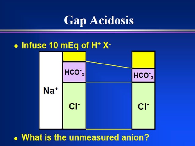 Acid base and ABG interpretation in ICU | PPT