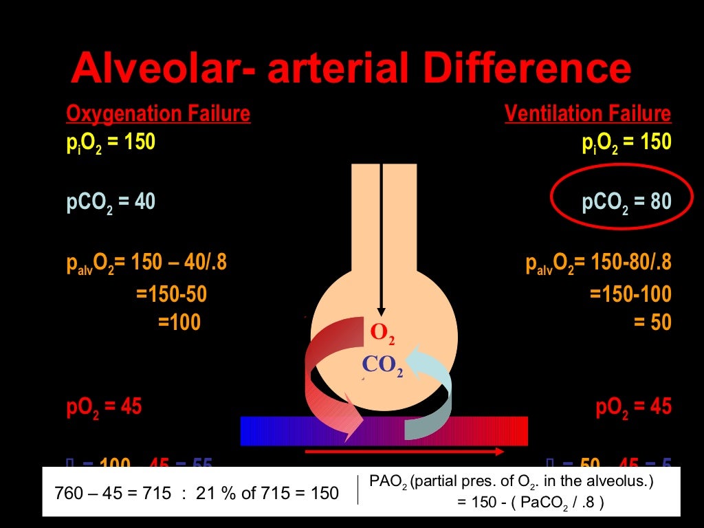 Arterial Blood Gas : Analysis 1 by Dr. Deopujari