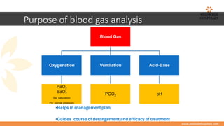 ABG interpretation in detail described.pptx