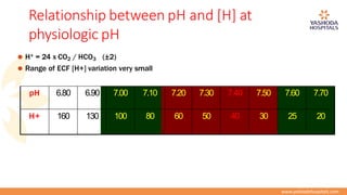 ABG interpretation in detail described.pptx