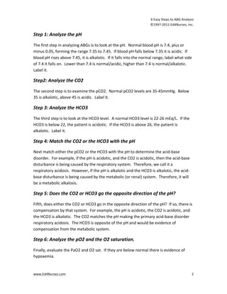 Pocket ABG ebook for every medical doctor. | PDF