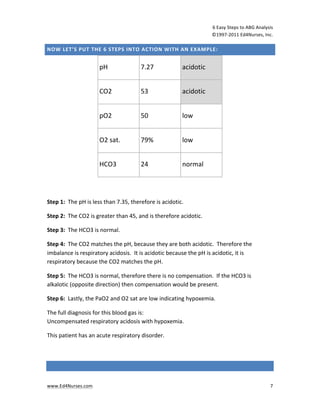 Pocket ABG ebook for every medical doctor. | PDF