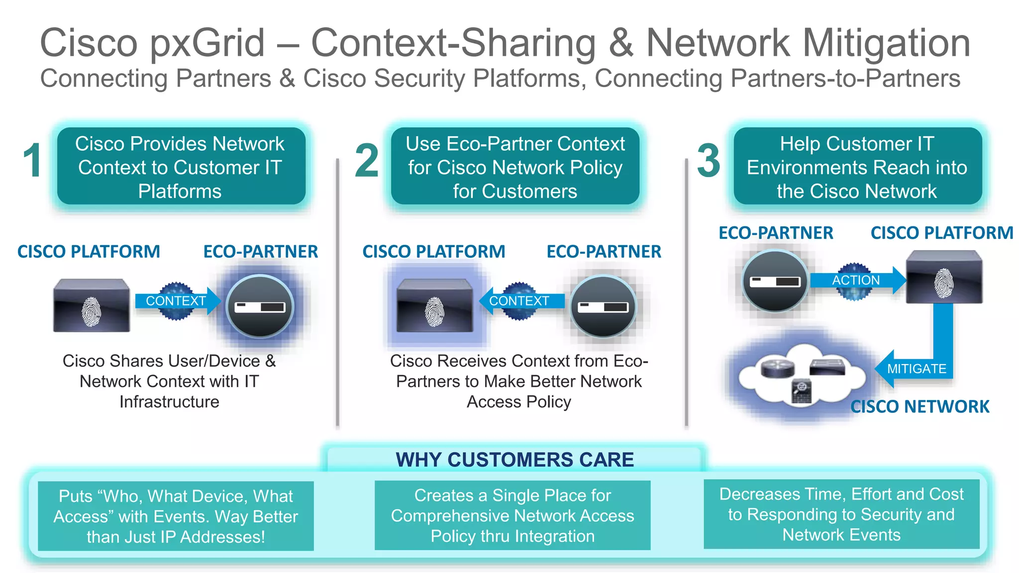 DEVNET-1124 Cisco pxGrid: A New Architecture for Security Platform Integration | PPT