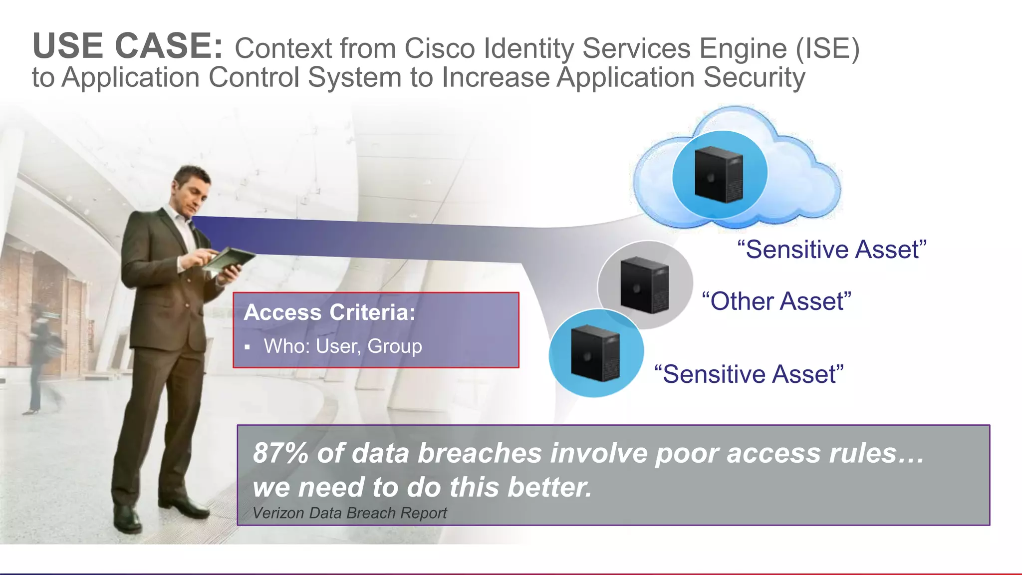 DEVNET-1124 Cisco pxGrid: A New Architecture for Security Platform Integration | PPT