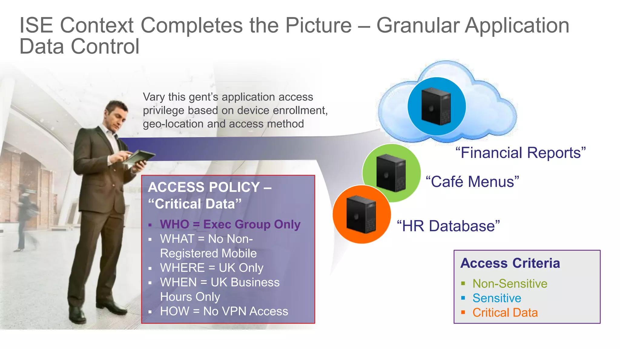 DEVNET-1124 Cisco pxGrid: A New Architecture for Security Platform Integration | PPT