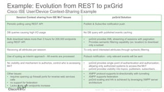 DEVNET-1124 Cisco pxGrid: A New Architecture for Security Platform Integration | PPT