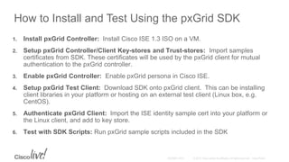 DEVNET-1124 Cisco pxGrid: A New Architecture for Security Platform Integration | PPT