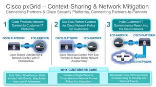 DEVNET-1124 Cisco pxGrid: A New Architecture for Security Platform Integration | PPT