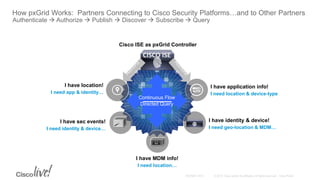 DEVNET-1124 Cisco pxGrid: A New Architecture for Security Platform Integration | PPT