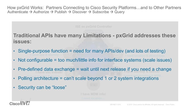 DEVNET-1124 Cisco pxGrid: A New Architecture for Security Platform Integration | PPT