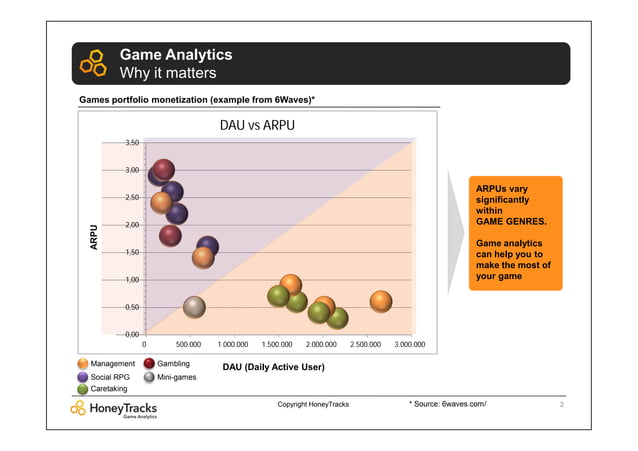 Game Monetization Analytics: How to use game metrics effectively | PPT