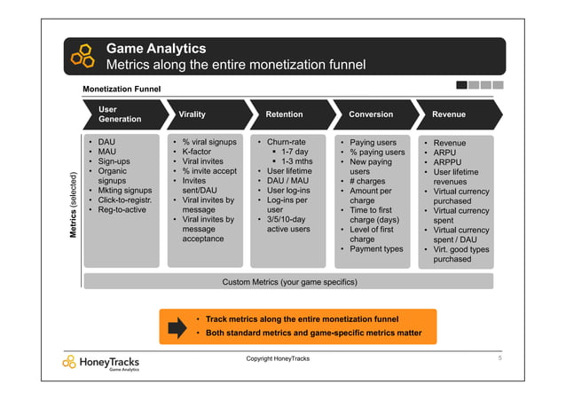 Game Monetization Analytics: How to use game metrics effectively | PPT