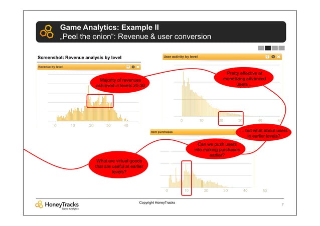 Game Monetization Analytics How To Use Game Metrics Effectively