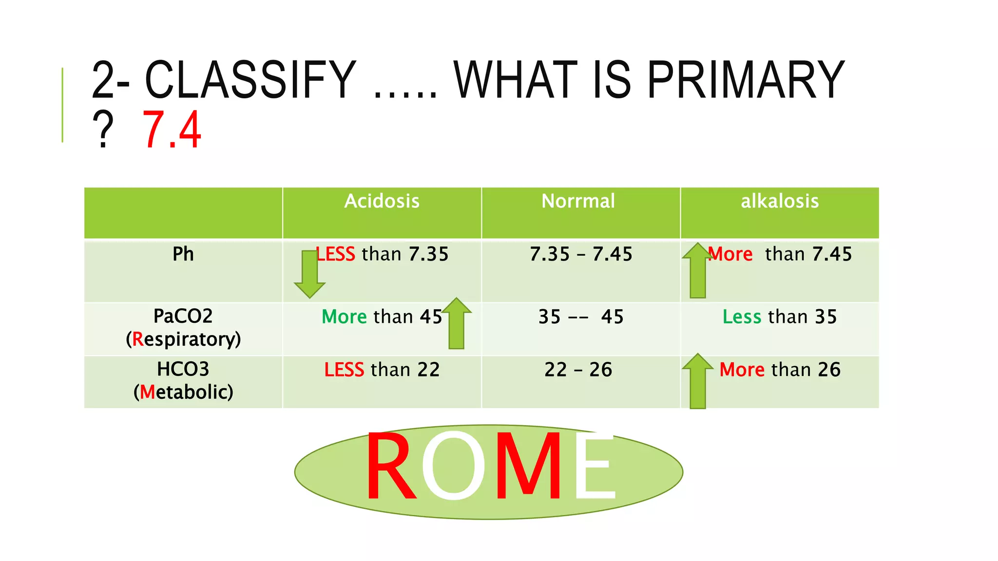 acid base ABG from theory to therapy | PPTX
