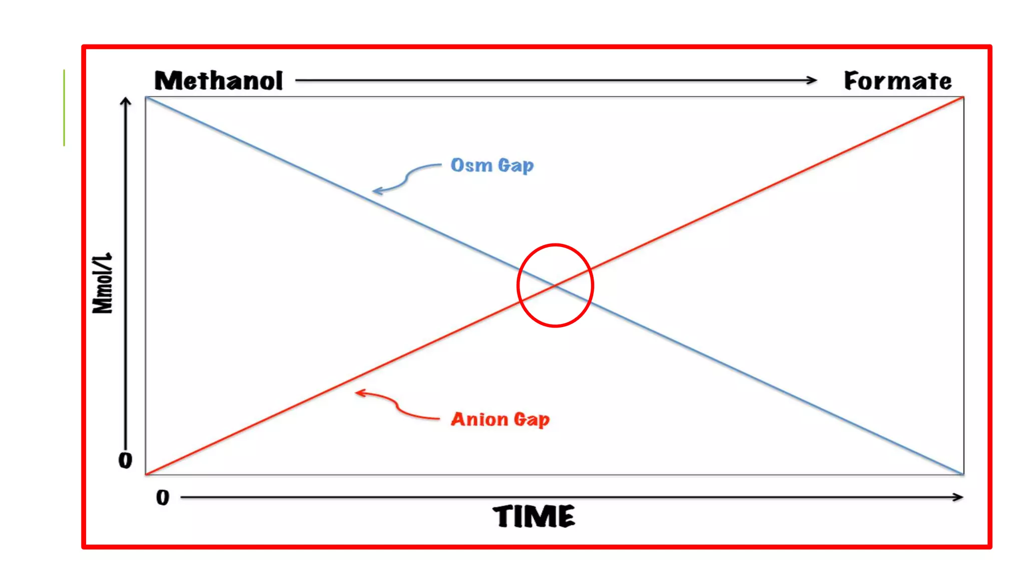 acid base ABG from theory to therapy | PPT