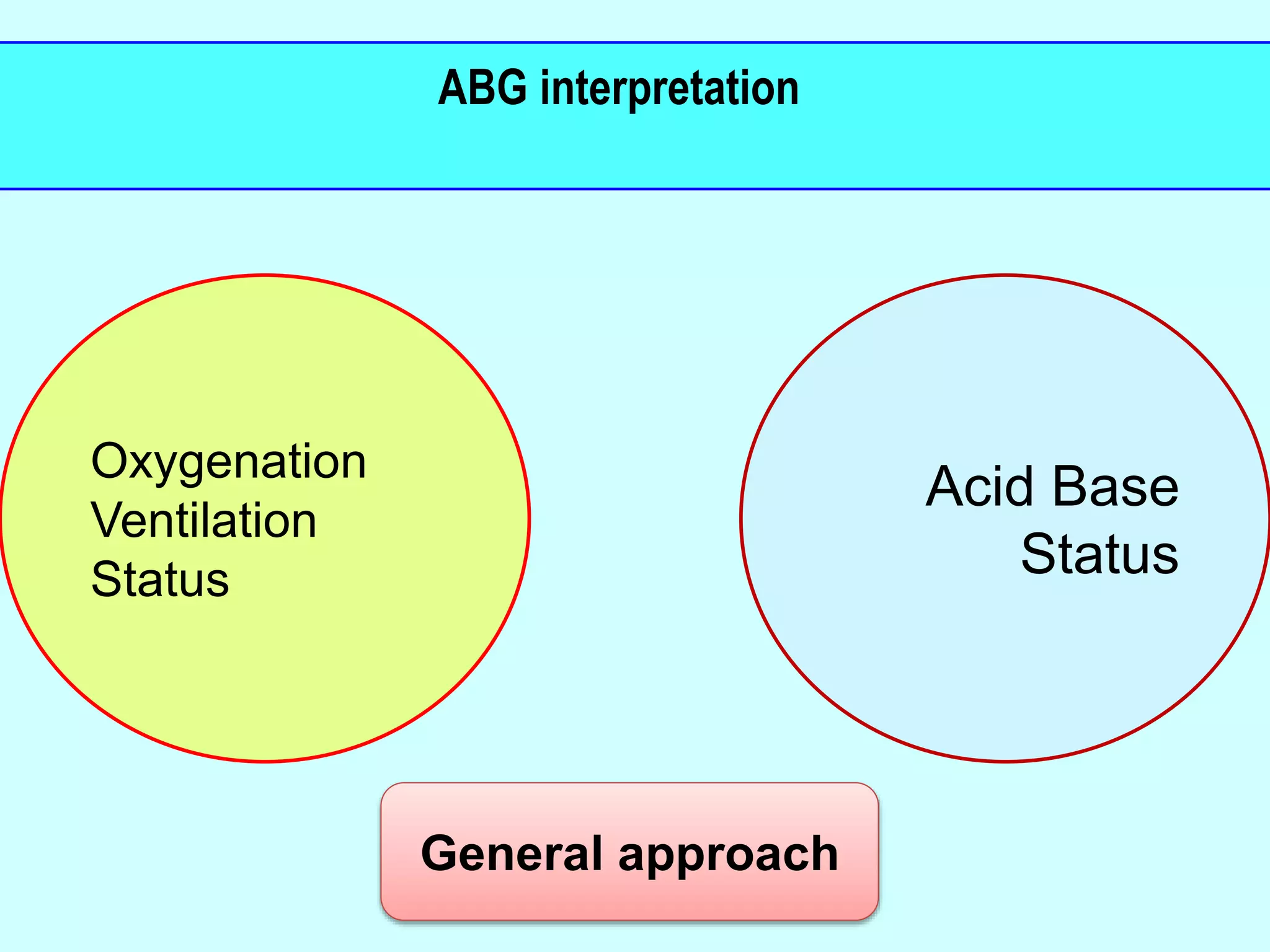 Arterial Blood Gases (ABG) interpretation, a simplified approach | PPSX