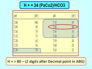 Arterial Blood Gases (ABG) interpretation, a simplified approach | PPSX
