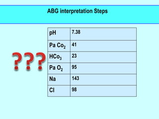 Arterial Blood Gases (ABG) interpretation, a simplified approach | PPSX