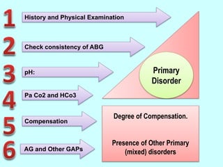Arterial Blood Gases (ABG) interpretation, a simplified approach | PPSX
