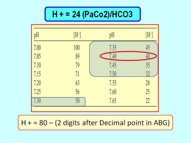 Arterial Blood Gases (ABG) interpretation, a simplified approach | PPSX