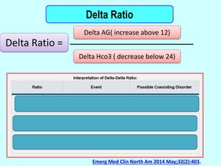 Arterial Blood Gases (ABG) interpretation, a simplified approach | PPSX