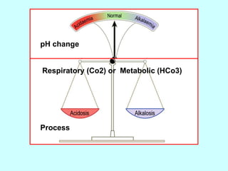 Arterial Blood Gases (ABG) interpretation, a simplified approach | PPSX