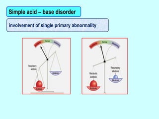Arterial Blood Gases (ABG) interpretation, a simplified approach | PPSX