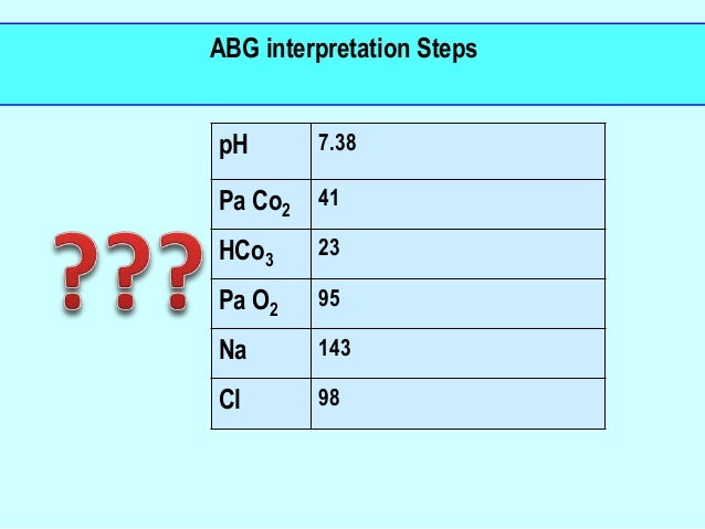 Arterial Blood Gases (ABG) interpretation, a simplified approach