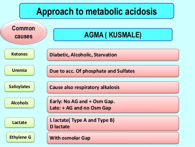 Arterial Blood Gases (ABG) interpretation, a simplified approach