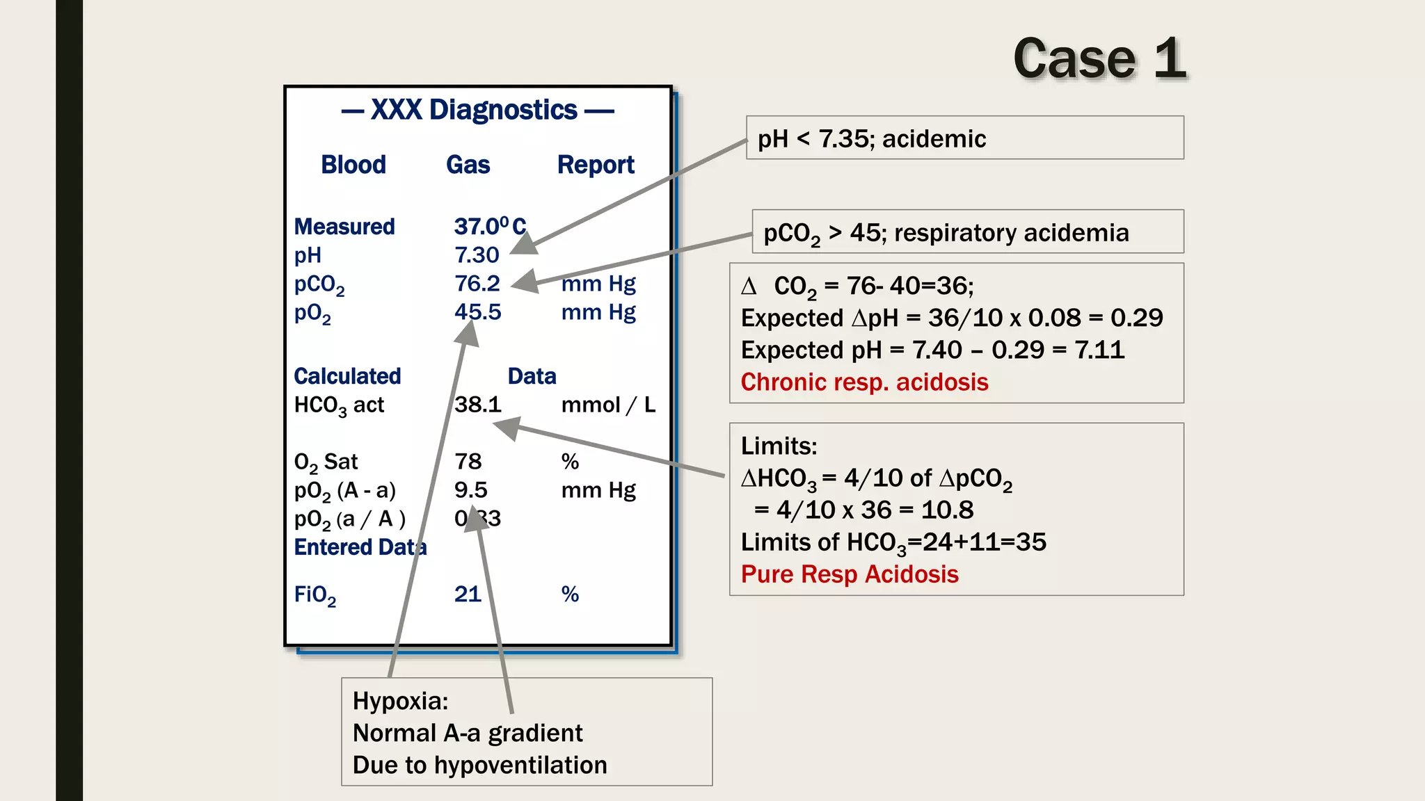 ABG - Interpretation | PPTX
