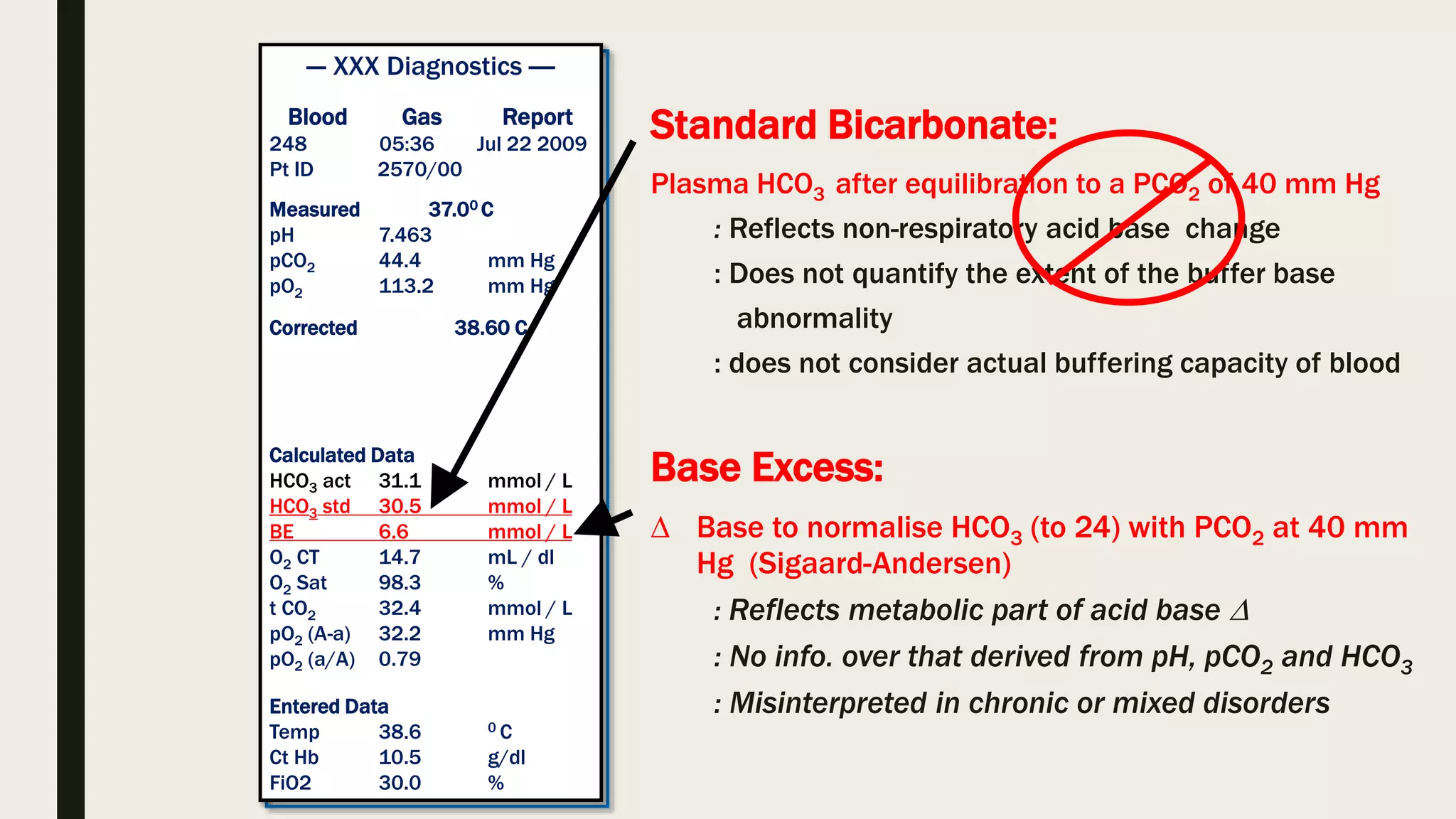 ABG - Interpretation | PPTX