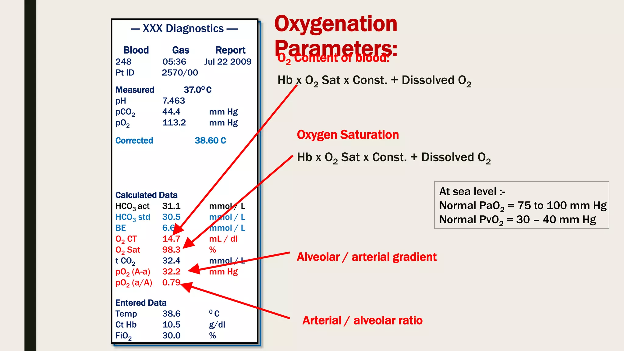 ABG - Interpretation | PPTX