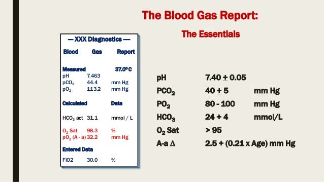 ABG - Interpretation