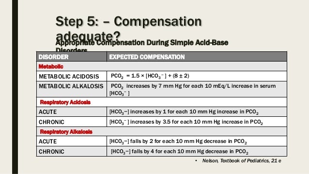 ABG - Interpretation