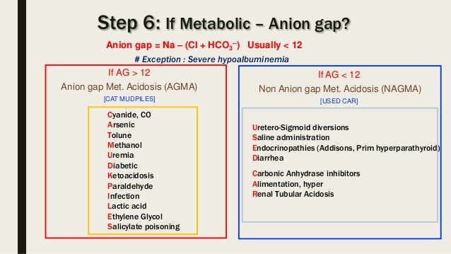 ABG - Interpretation
