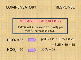 Respiratory Alkalosis Compensation Calculator