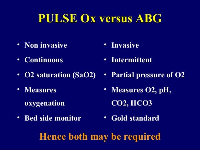 Abg in clinical practice