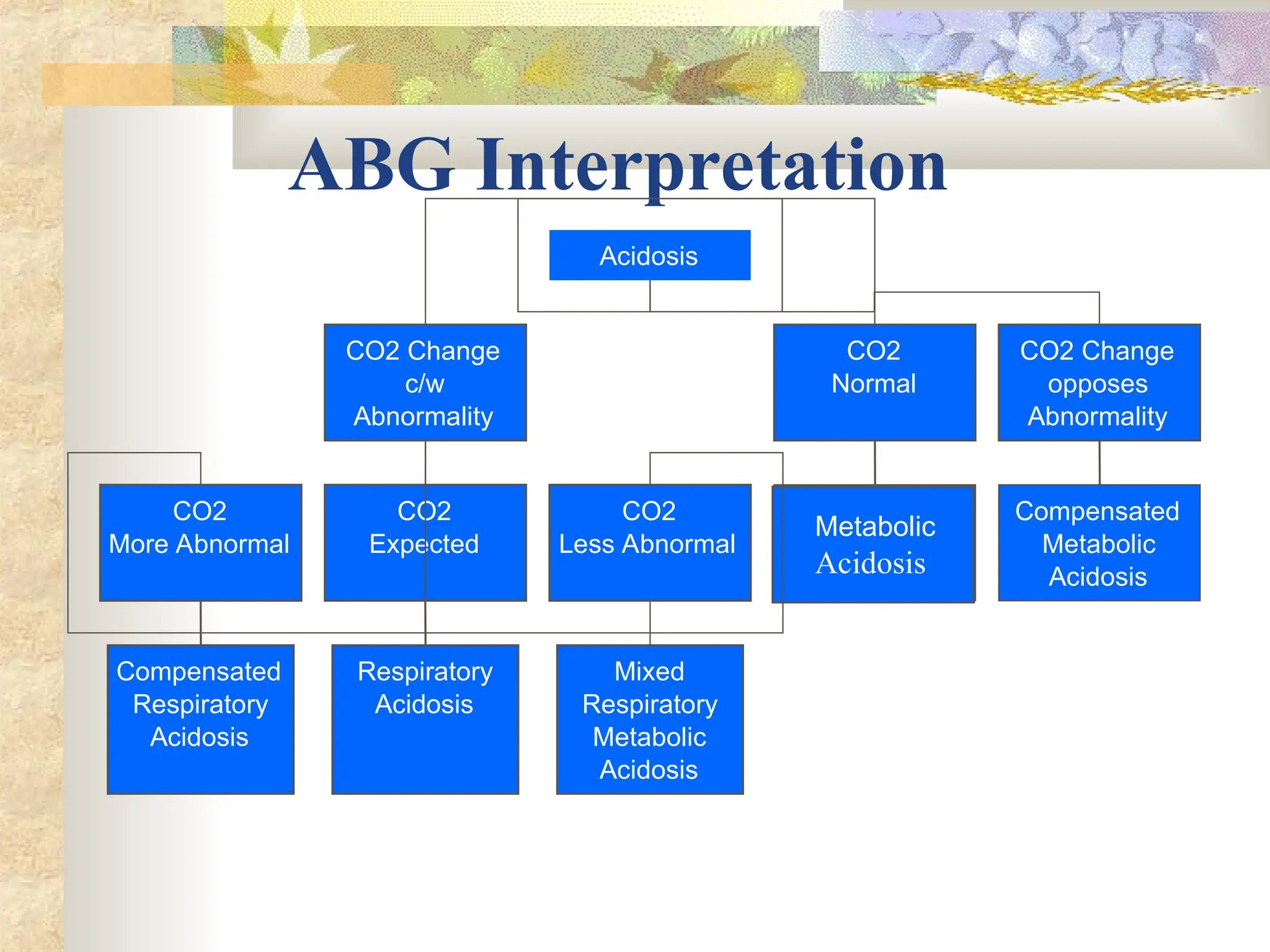abg_interperetation ABG interpretation, BGA, Blood gas analysis.ppt