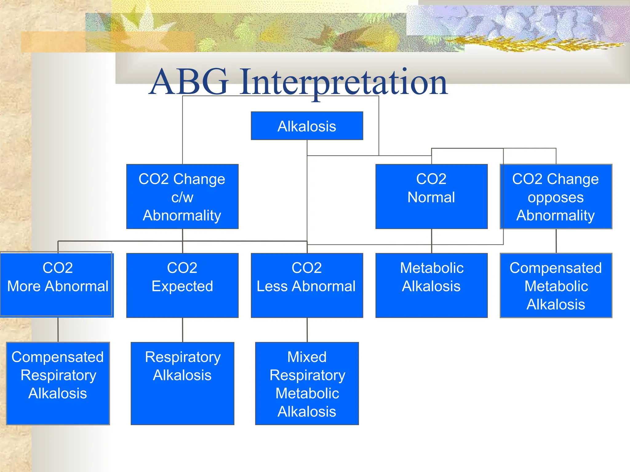 abg_interperetation ABG interpretation, BGA, Blood gas analysis.ppt