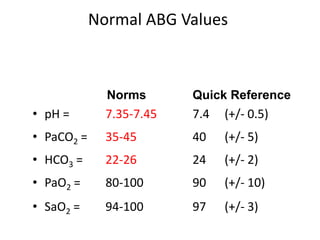 Abg interpretation | PPT