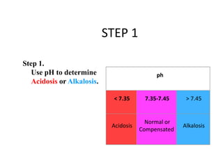 Abg interpretation | PPT