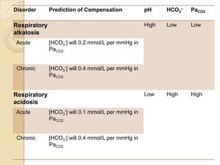 Abg interpretation | PPTX
