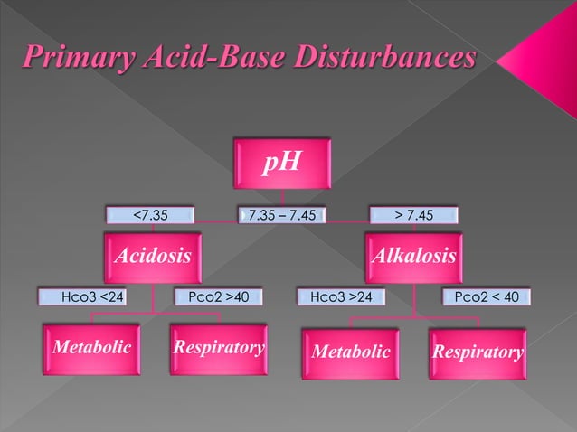ABG interpretation. | PPTX