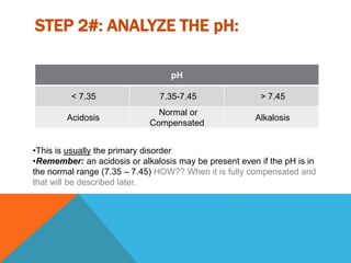 ABG interpretation | PPTX