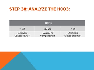 ABG interpretation | PPTX