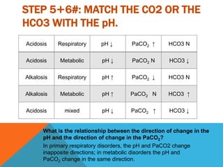 ABG interpretation | PPTX