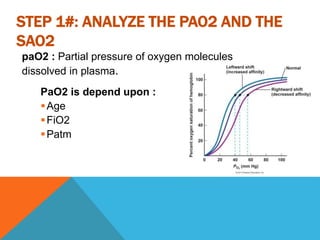 ABG interpretation | PPTX