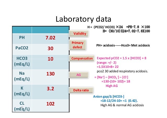 ABG interpretation Dr Ayman Sabri