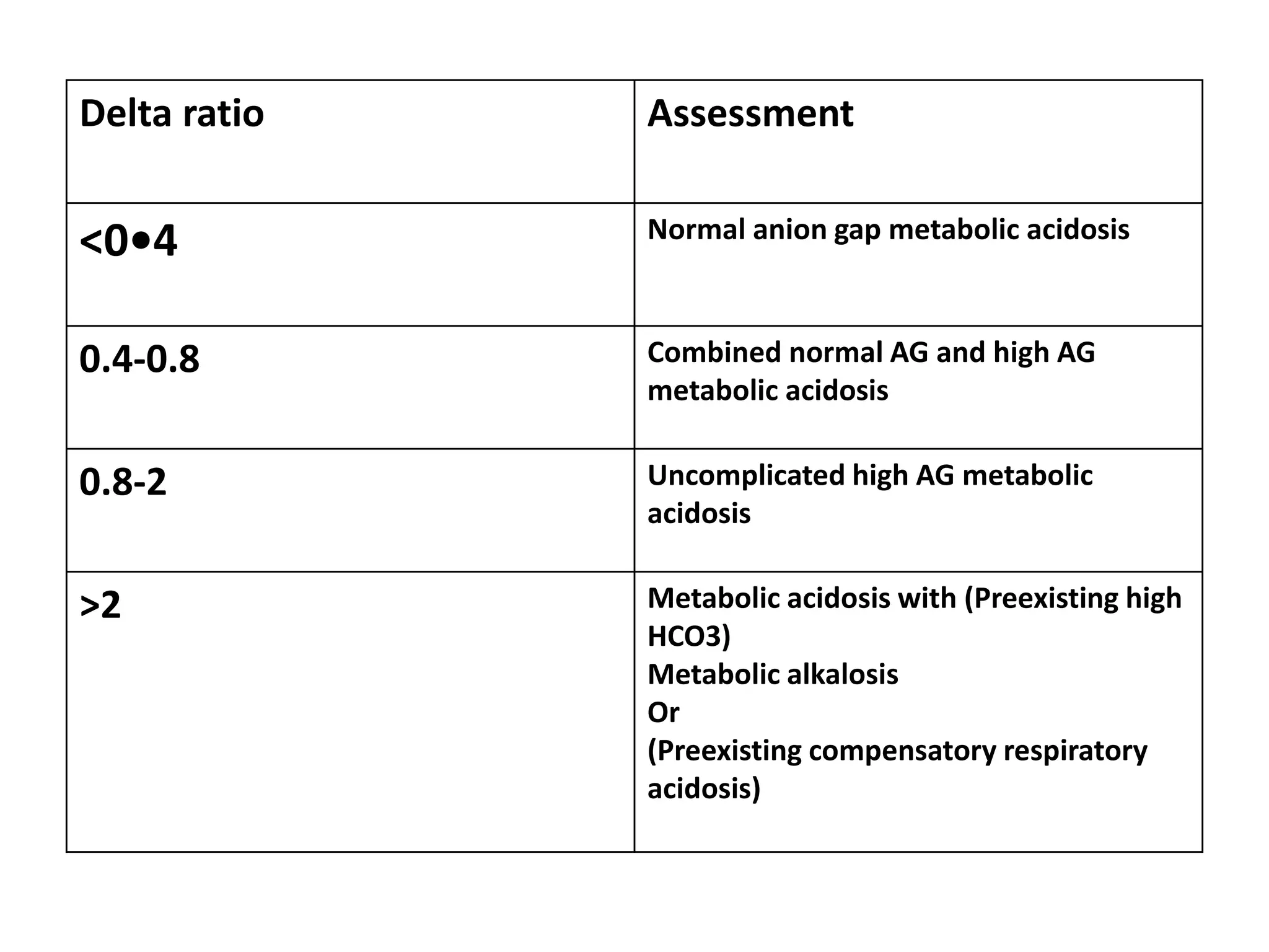 abg interpretation.pptx