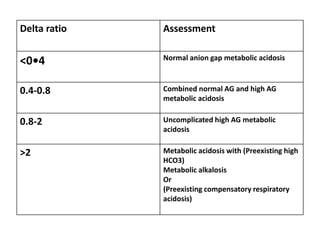 abg interpretation.pptx